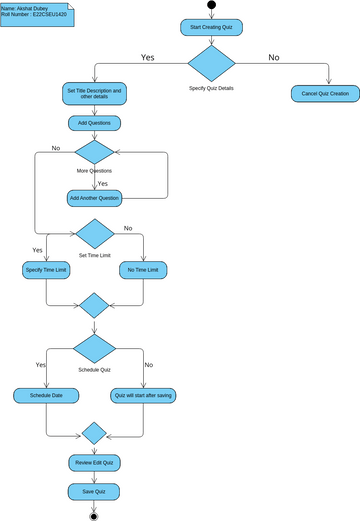 Create Quiz Diagram | Visual Paradigm User-Contributed Diagrams / Designs